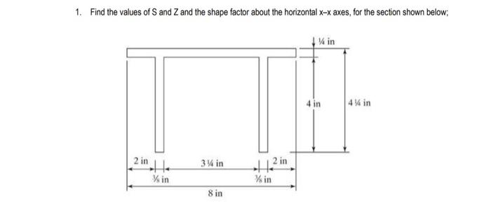 Solved 1. Find the values of S and Z and the shape factor | Chegg.com