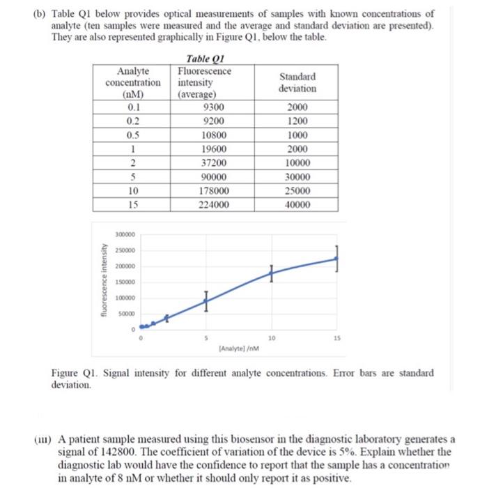 Solved (b) Table Q1 below provides optical measurements of | Chegg.com