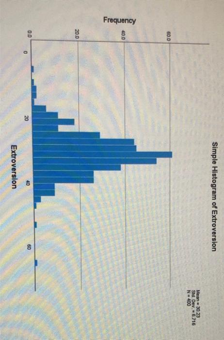 Solved a. Multiple modes exist. The smallest value is | Chegg.com