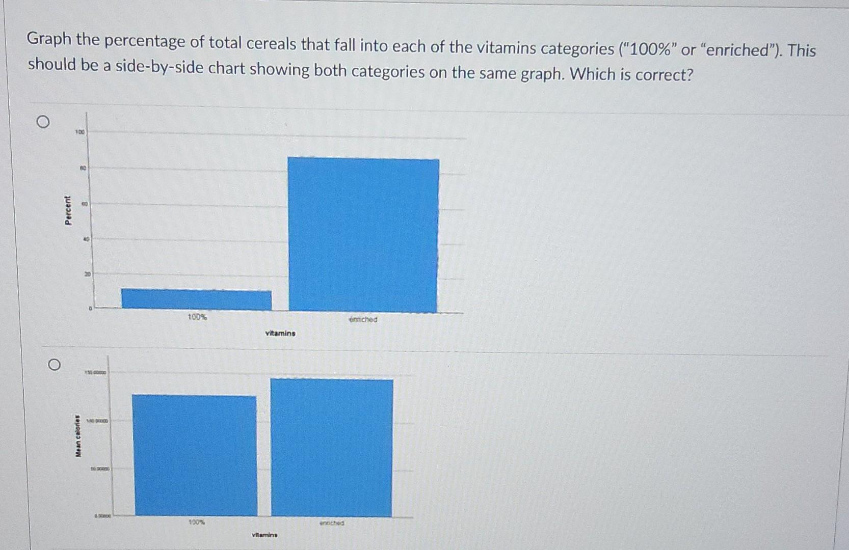 Solved Graph the percentage of total cereals that fall into | Chegg.com