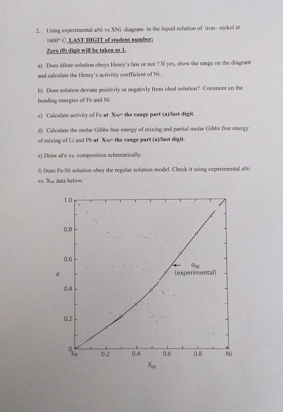 Solved Using experimental aNi vs xNi diagram in the liquid | Chegg.com