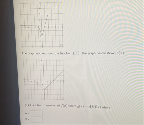 Solved The graph above shows the function f(x). ﻿The graph | Chegg.com