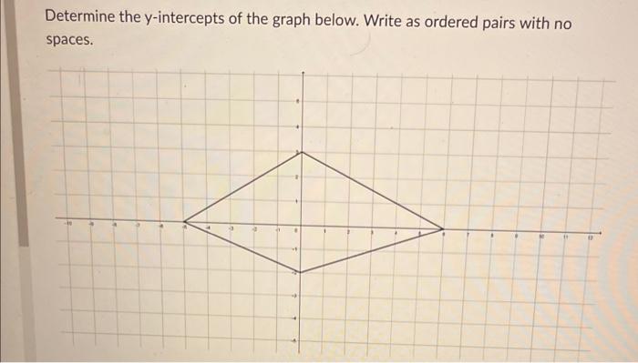 Solved Determine the y-intercepts of the graph below. Write | Chegg.com