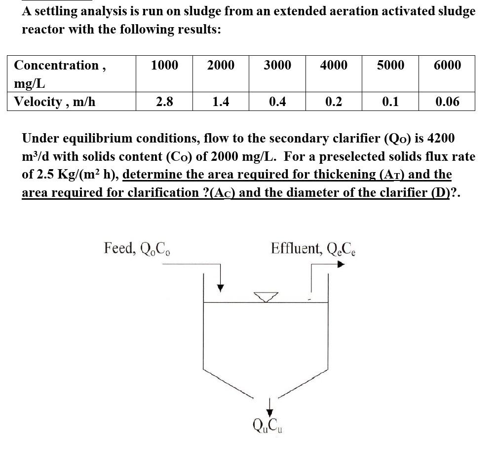 Solved A settling analysis is run on sludge from an extended | Chegg.com Solved A settling analysis is run on sludge from an extended | Chegg.com