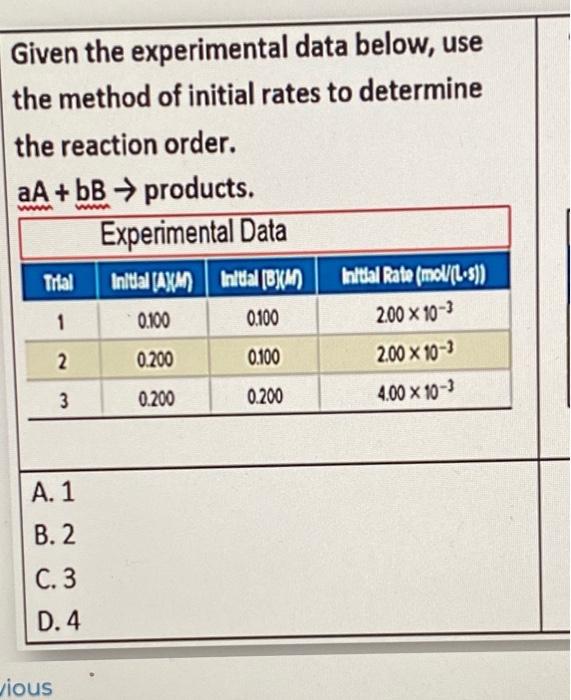 Solved Given the experimental data below, use the method of | Chegg.com