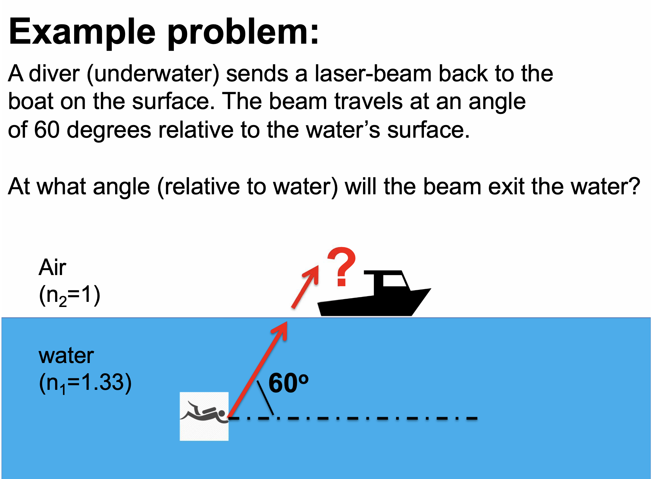 Solved Example problem: (please refer to image)A diver | Chegg.com