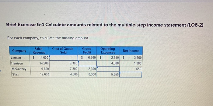 Solved Brief Exercise 6-4 Calculate amounts related to the | Chegg.com