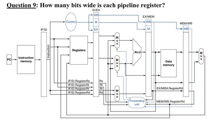 Solved Question 9: How many bits wide is each pipeline | Chegg.com