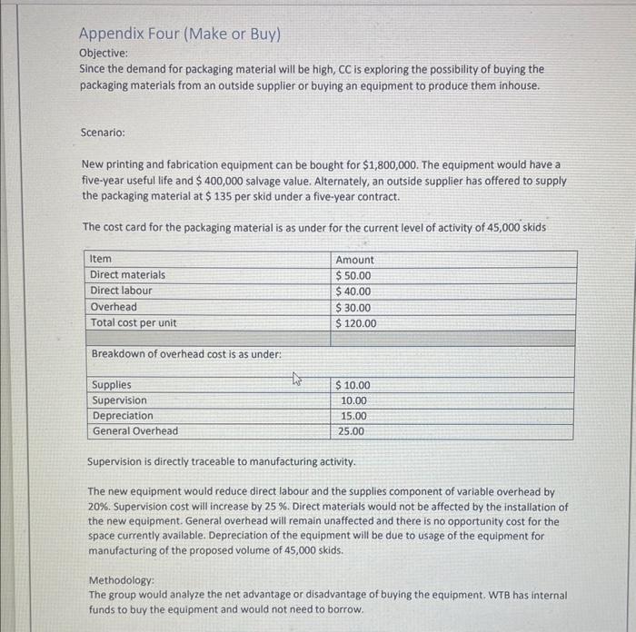 Solved Appendix Four (Make or Buy) Objective: Since the | Chegg.com