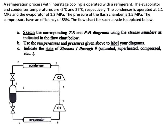 Solved A refrigeration process with interstage cooling is | Chegg.com