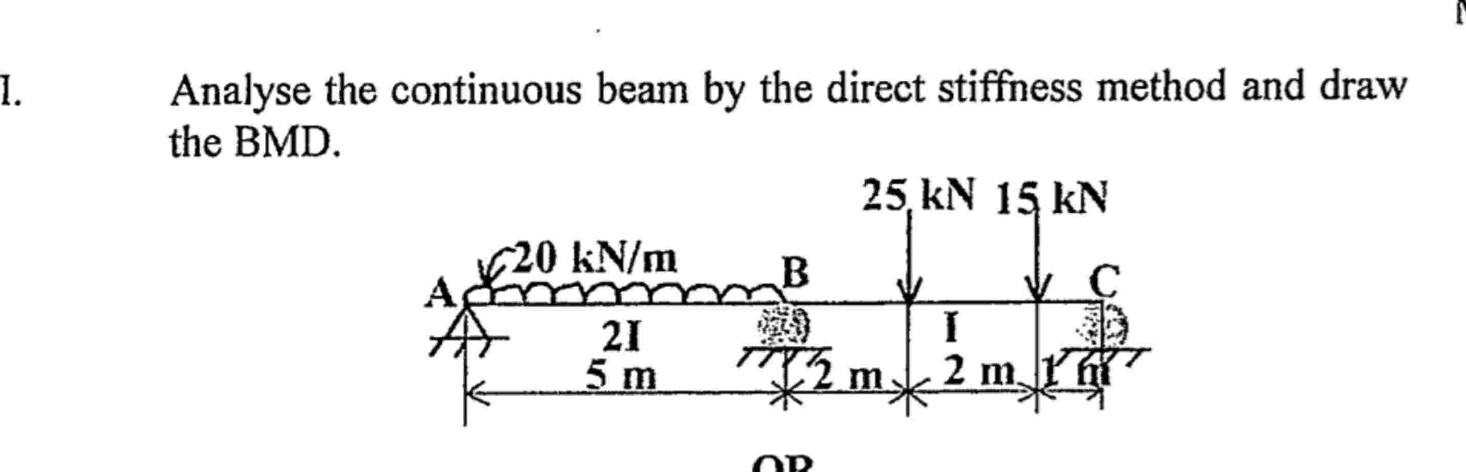 Solved Analyse the continuous beam by the direct stiffness | Chegg.com