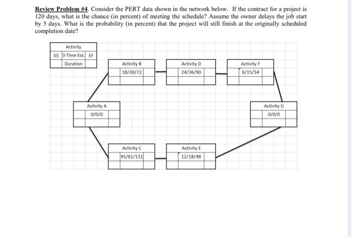 Solved Review Problem #4. Consider the PERT data shown in | Chegg.com