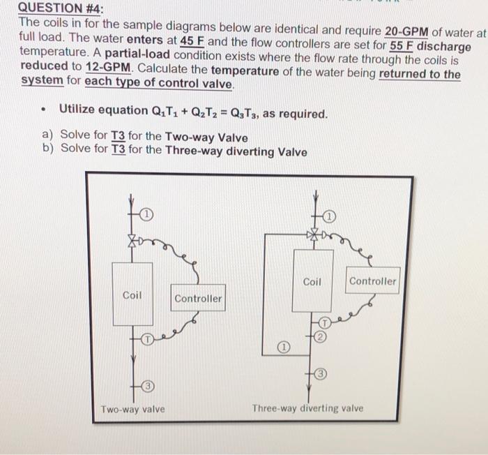Solved The coils in for the sample diagrams below are | Chegg.com