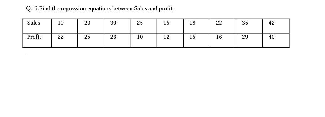 Solved Q. 6.Find the regression equations between Sales and | Chegg.com