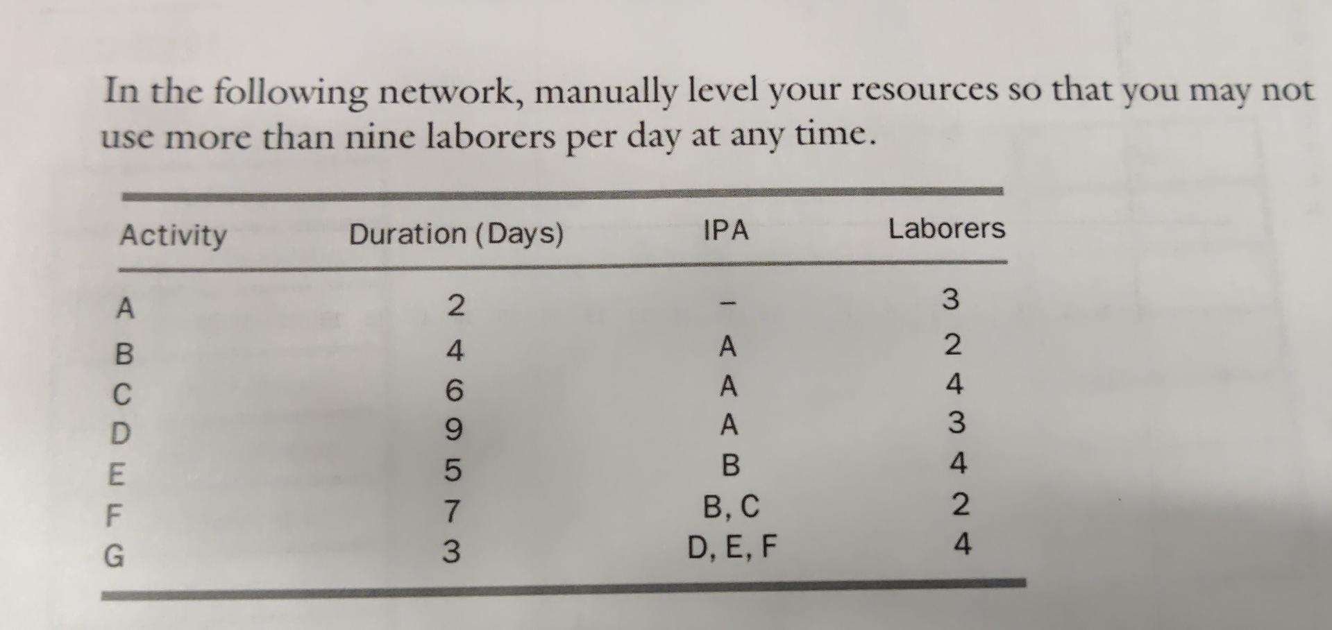 In the following network, manually level your | Chegg.com