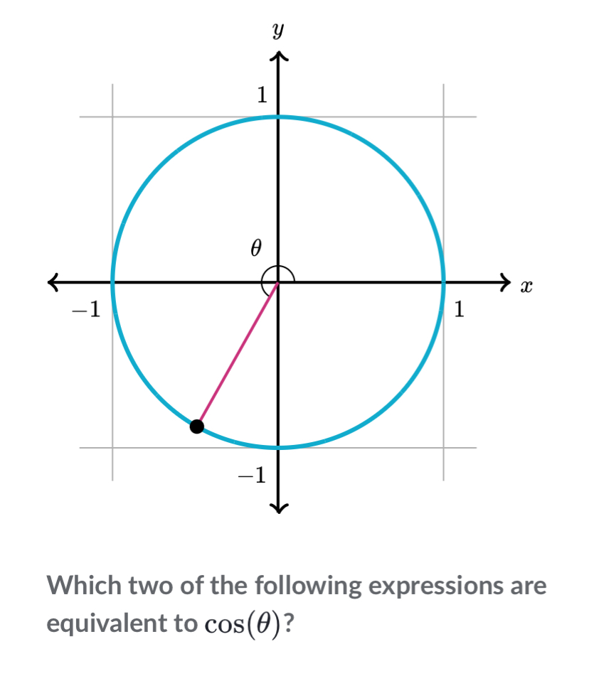 Solved Which two of the following expressions are equivalent | Chegg.com
