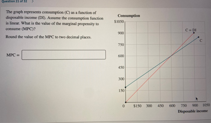 Solved Question 21 of 32 > The graph represents consumption | Chegg.com