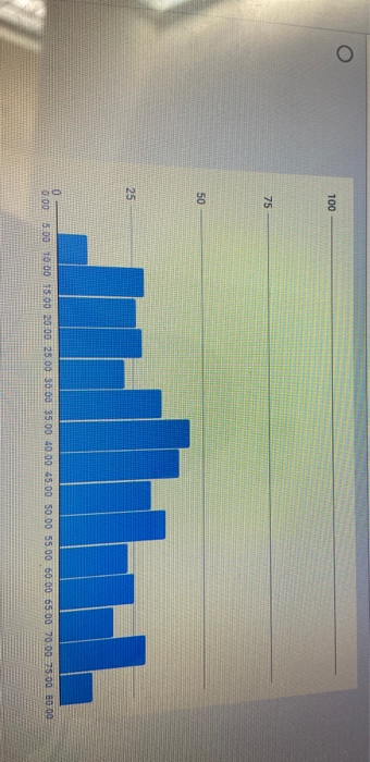 Solved Which of the data sets represented by the following | Chegg.com