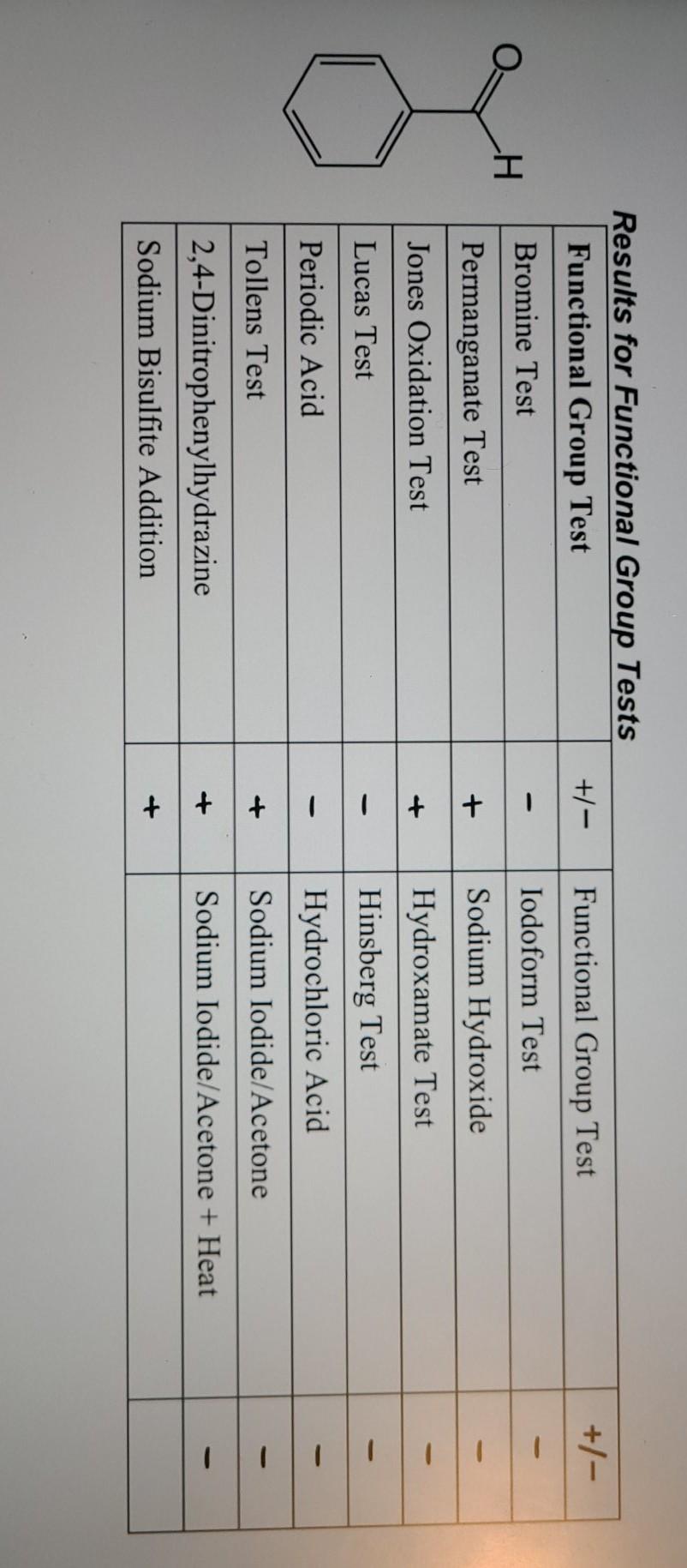 Solved Results for Functional Group Tests Functional Group | Chegg.com