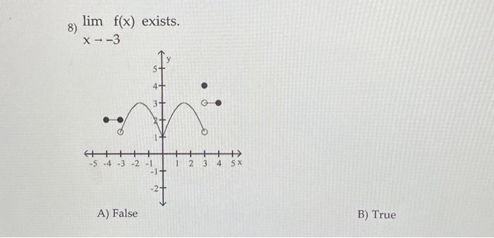 Solved use the graph to determine whether each statement is | Chegg.com