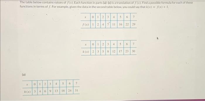 Solved The table below contains values of f(x). Each | Chegg.com