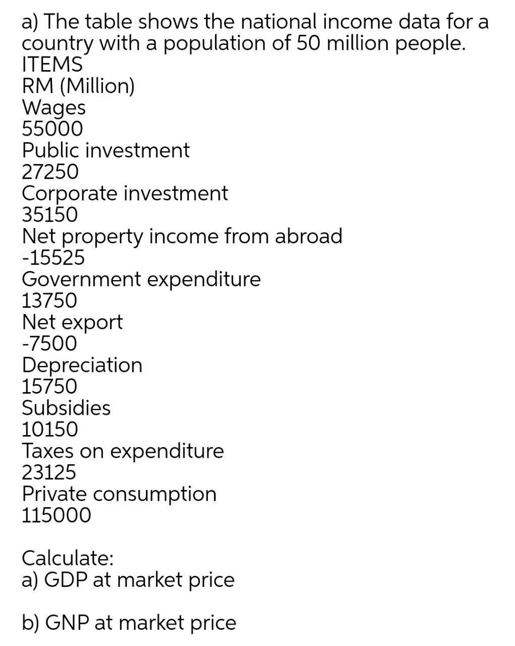 Solved a) The table shows the national income data for a | Chegg.com