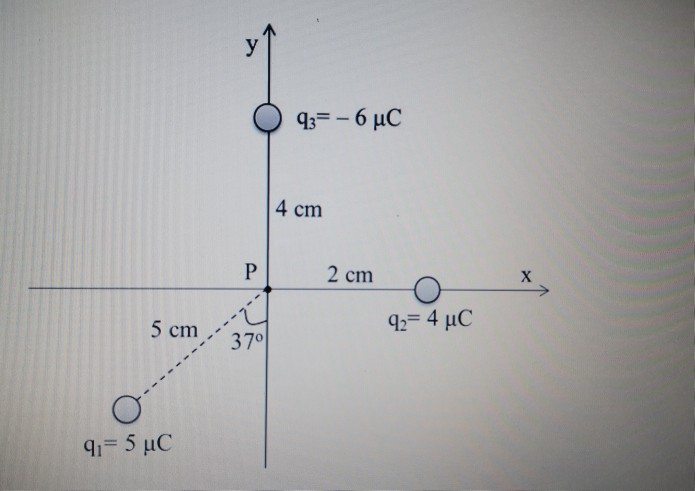 Solved Three charged point particles are placed in a | Chegg.com