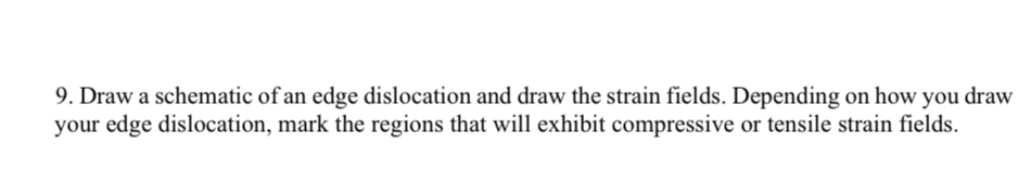 Solved Draw a schematic of an edge dislocation and draw the | Chegg.com