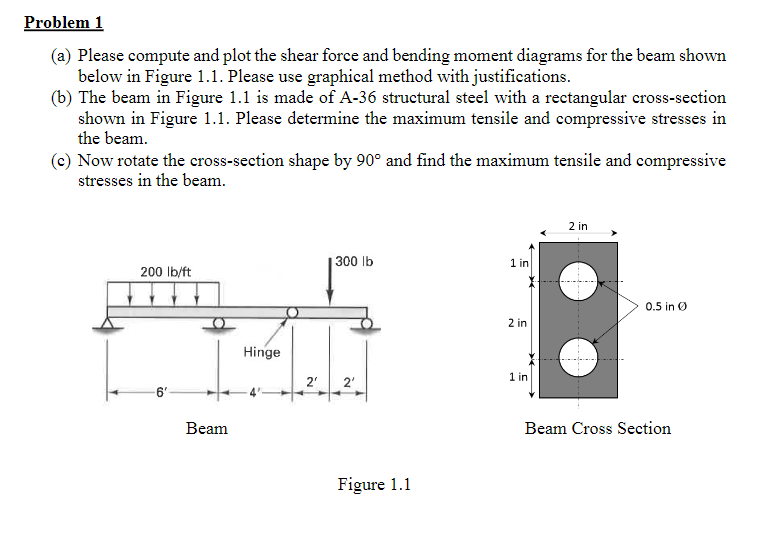 Solved Problem 1(a) ﻿Please compute and plot the shear force | Chegg.com