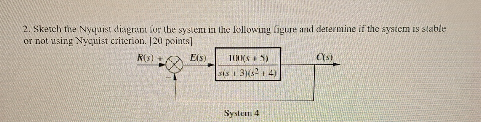 Solved Sketch the Nyquist diagram for the system in the | Chegg.com