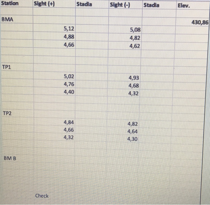 Solved could you find the stadia and elevation values of | Chegg.com