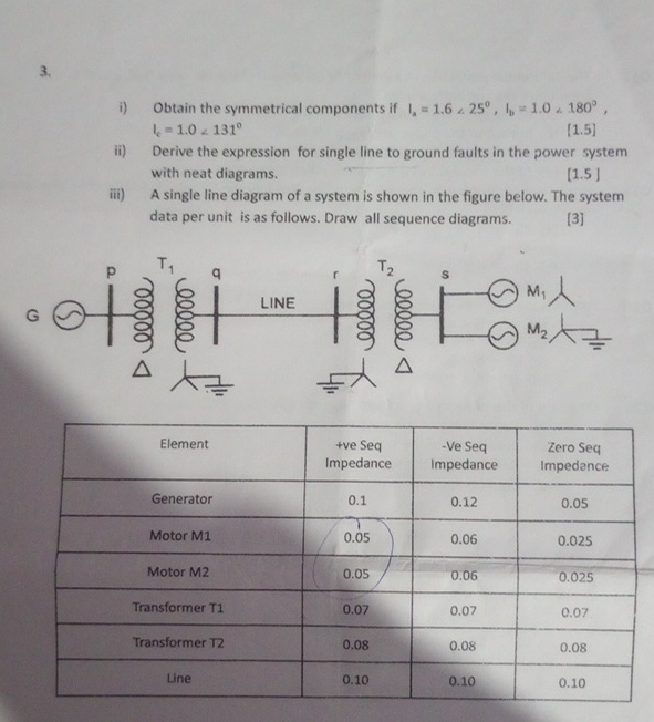 Solved i) ﻿Obtain the symmetrical components if | Chegg.com