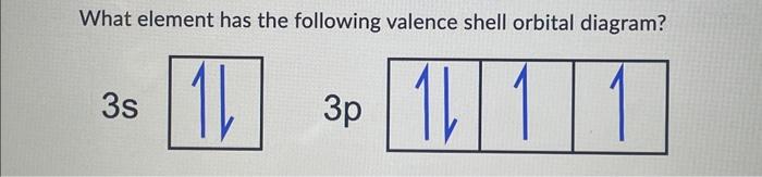 Solved What element has the following valence shell orbital | Chegg.com