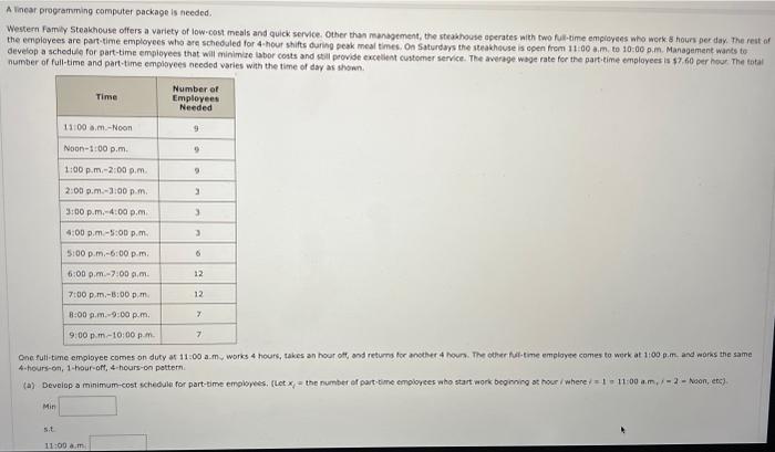 Solved A linear programming computer package is needed. | Chegg.com