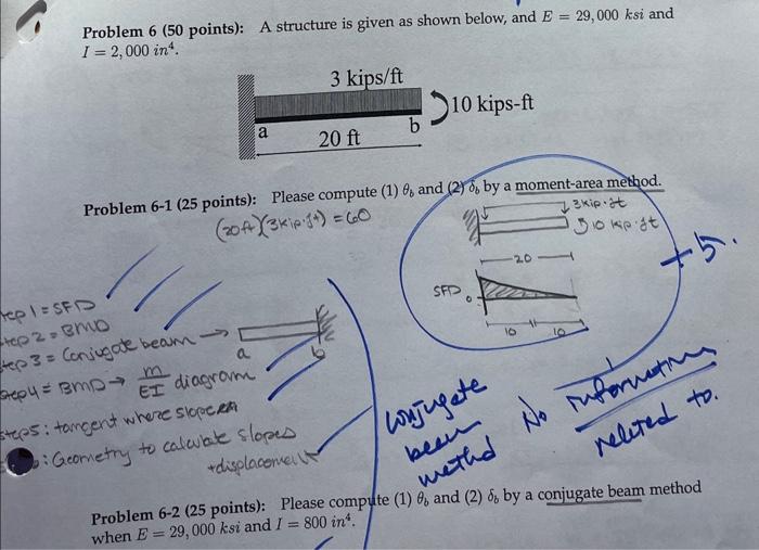 Solved Problem 6 Solve With Moment Area Method As Well As