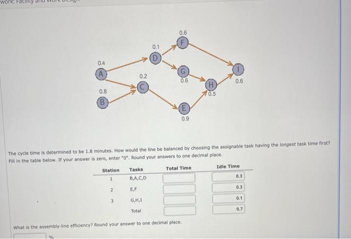 Solved work Facilyar 0.6 0.1 04 0 A 0.2 (G) 0.6 0.6 (H) 0.8 | Chegg.com