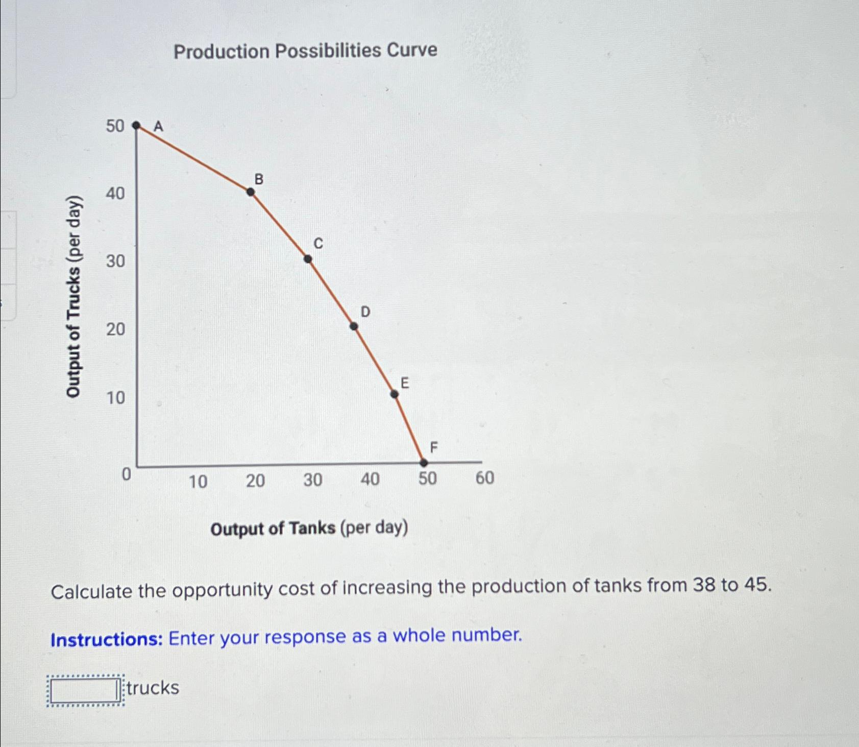 Solved Production Possibilities CurveCalculate the | Chegg.com