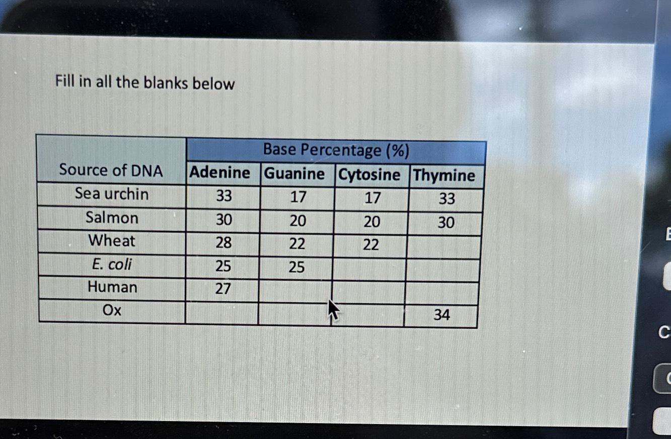 Solved Fill in all the blanks below\table[[Source of | Chegg.com