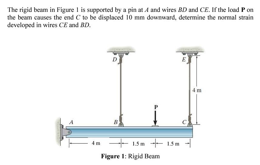 Solved The rigid beam in Figure 1 is supported by a pin at A | Chegg.com
