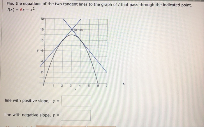 Solved Find the equations of the two tangent lines to the | Chegg.com