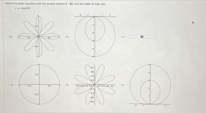 Match the polar equation with the graphs labeled I - | Chegg.com