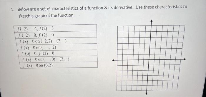1. Below are a set of characteristics of a function | Chegg.com