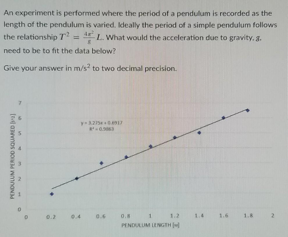 Solved An experiment is performed where the period of a | Chegg.com