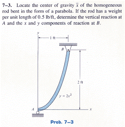 Solved Locate the center of gravity x of the homogeneous rod | Chegg.com