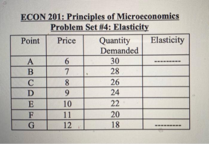 Solved ECON 201: Principles of Microeconomics | Chegg.com