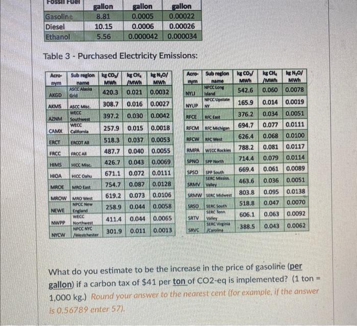 Solved GHG CO2 equivalents: Table 1 - Stationary Emissions | Chegg.com