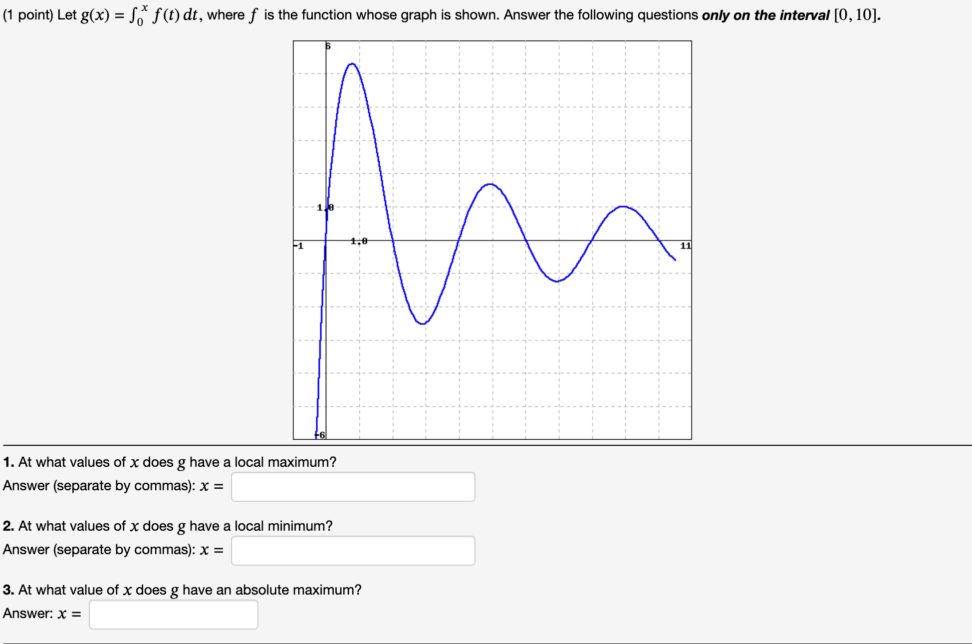 Solved (1 ﻿point) ﻿Let g(x)=∫0xf(t)dt, ﻿where f ﻿is the | Chegg.com