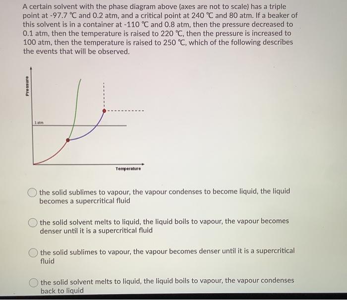 Solved A certain solvent with the phase diagram above (axes | Chegg.com