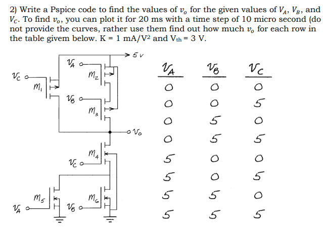 Write a Pspice code to find the values of vo ﻿for the | Chegg.com