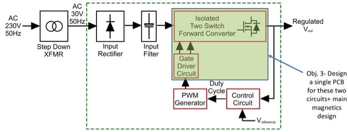 Please do the Schematic for PCB design given to be | Chegg.com